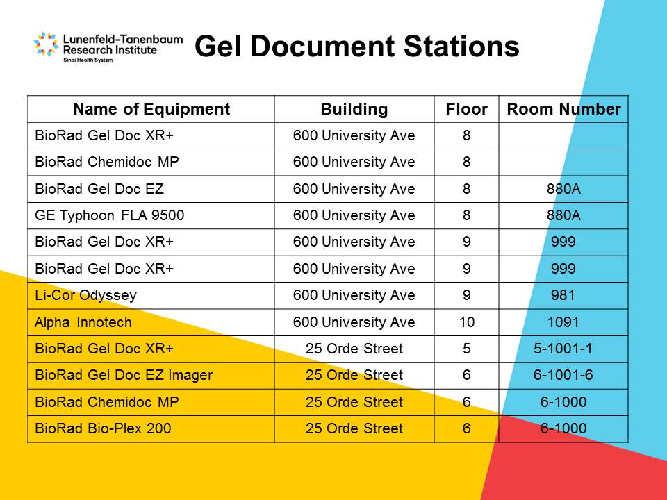 Research Engineering - LTRI