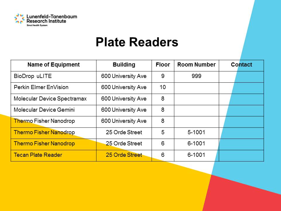 Research Engineering - LTRI
