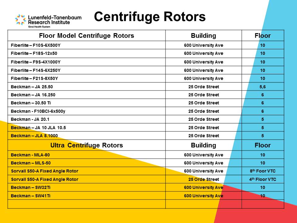 Research Engineering - LTRI