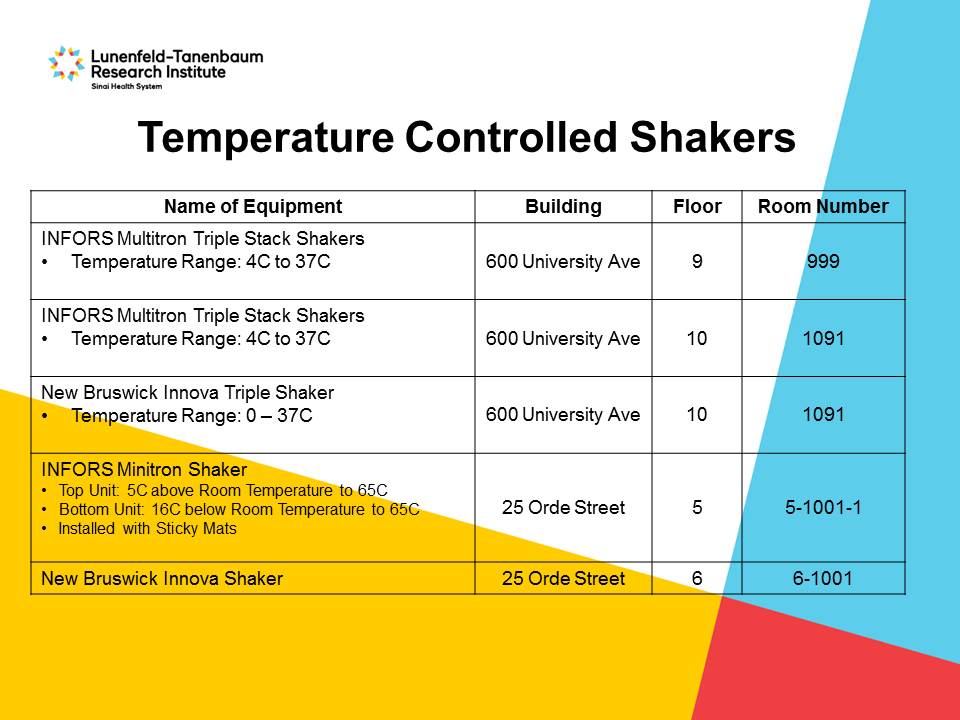 Research Engineering - LTRI